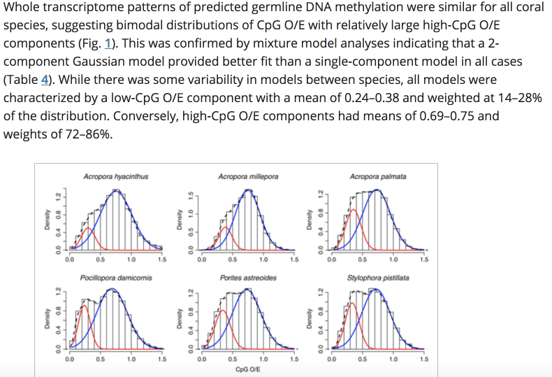 Plot CpG o/e distribution density of eastern oyster samples · Issue #620 · RobertsLab/resources ...